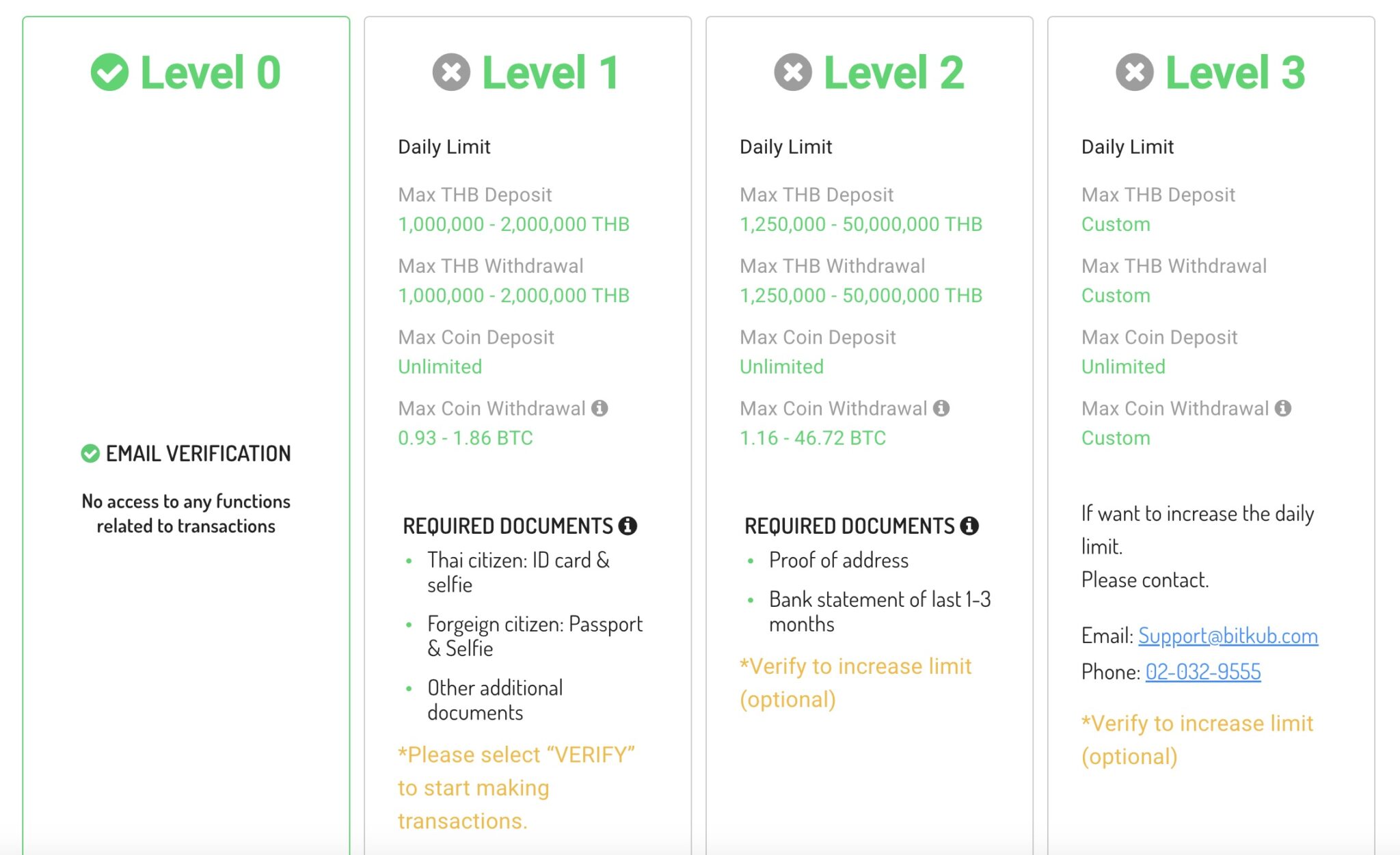 【タイで利用者 No.1】BItkub（ビットカブ）の口座開設方法と詳細 - 『カジュアルに海外移住』難しく考えない移住